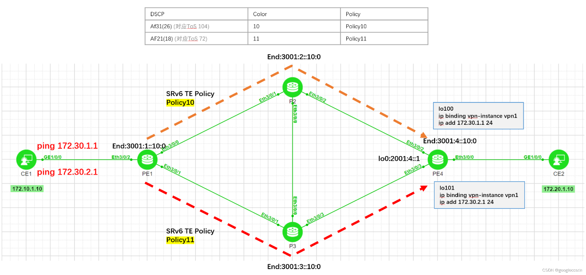 SRv6 BE TE配置及测试 - 风云刀的博客