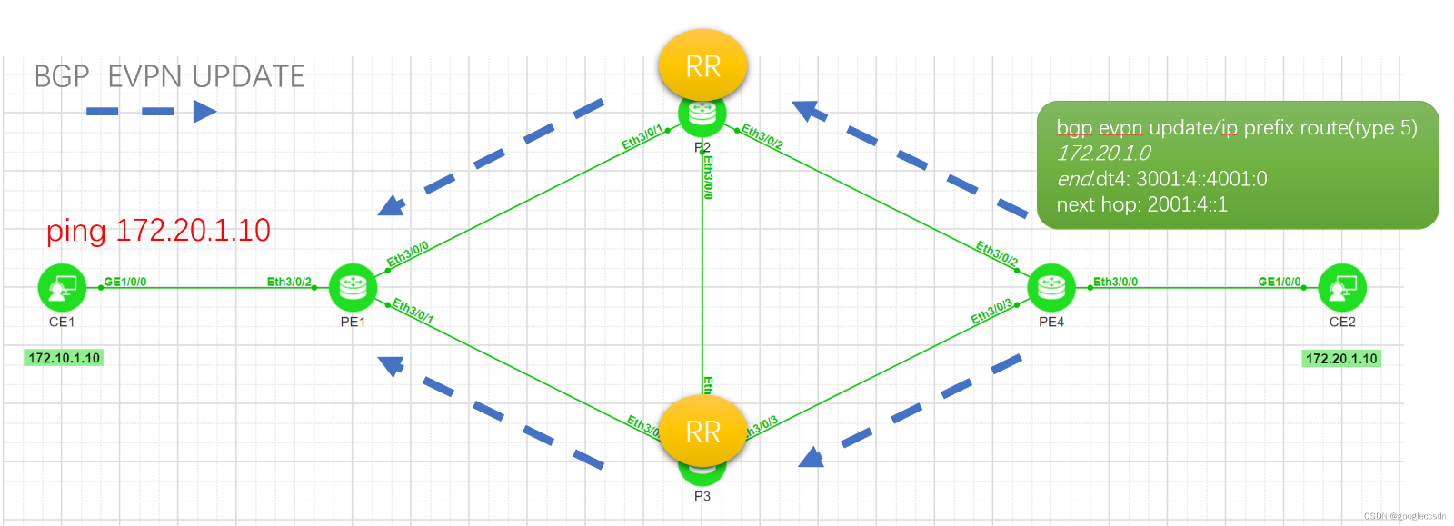 SRv6 BE TE配置及测试 - 风云刀的博客